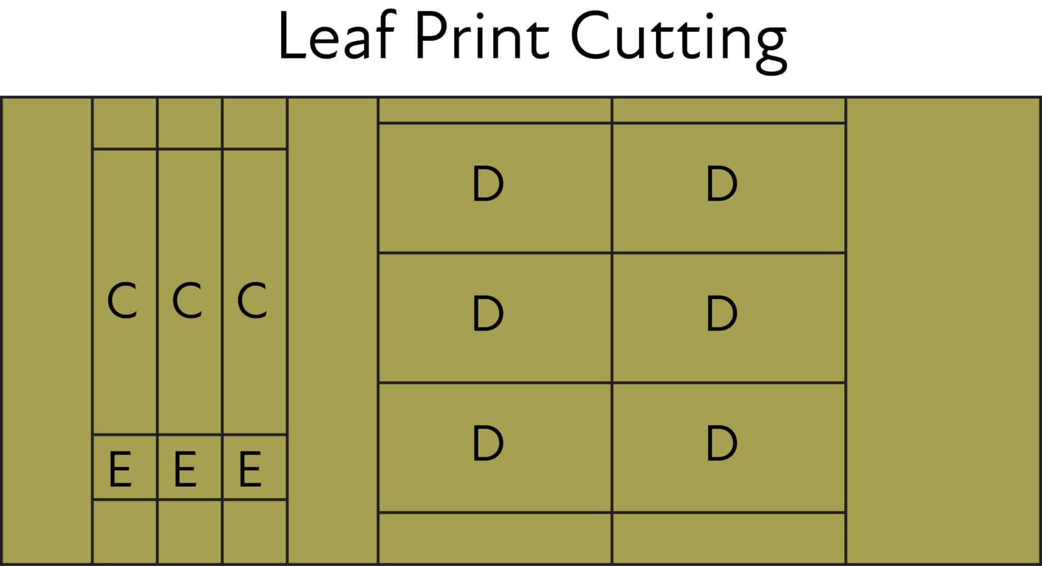 Pattern Corrections - Lella Boutique